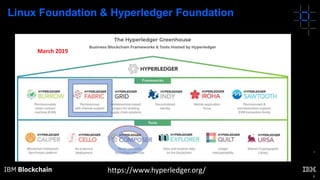 IBM presents: Hyperledger Fabric Hands On Workshop - part 1 | PPTX