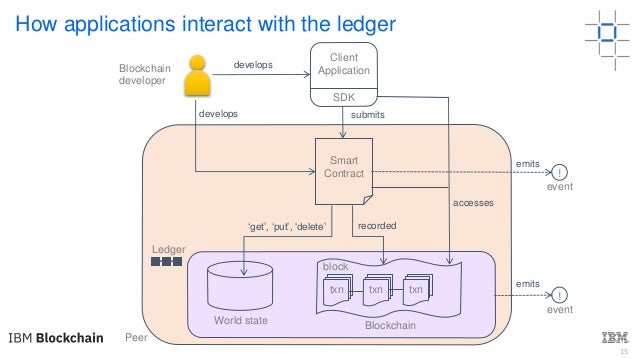 IBM presents: Hyperledger Fabric Hands On Workshop - part 1