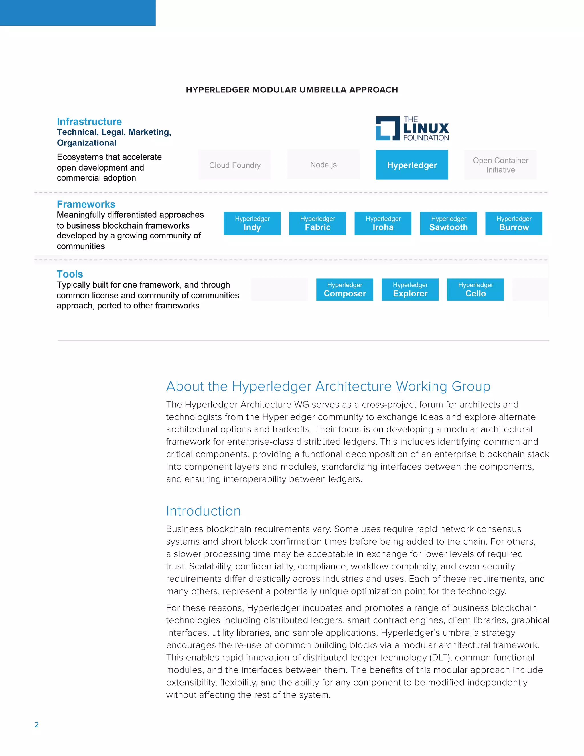 Hyperledger arch wg_paper_1_consensus | PDF
