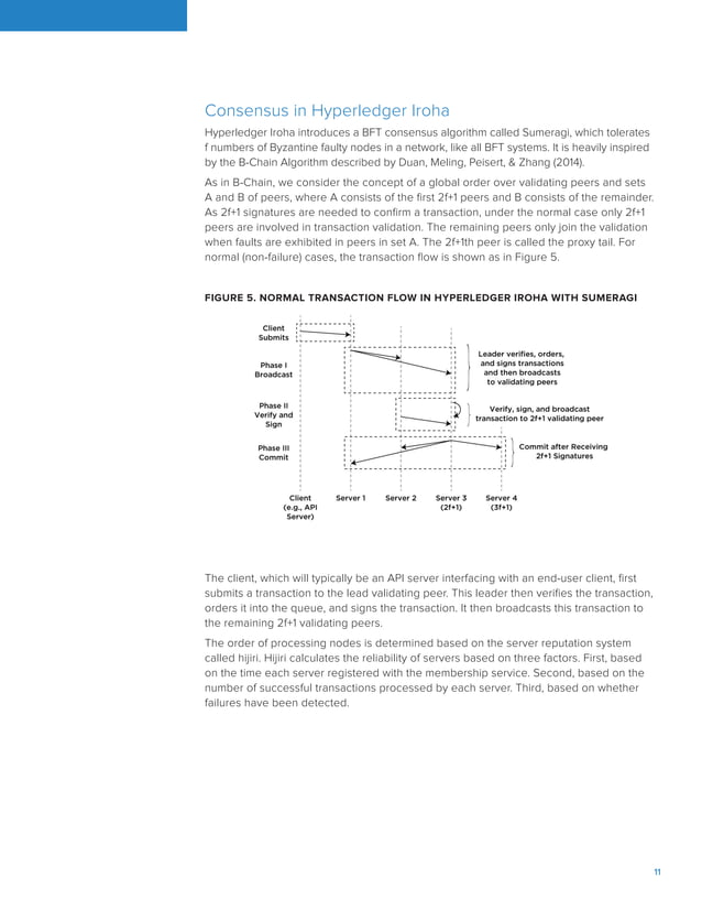 Hyperledger Architecture > Volume 1 | PDF