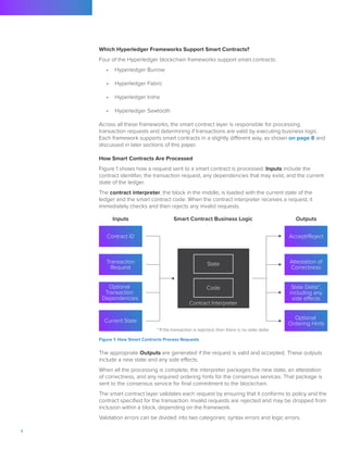 Hyperledger Architecture Vol 2 > Smart Contracts | PDF