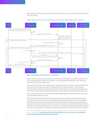 Hyperledger Architecture Vol 2 > Smart Contracts | PDF