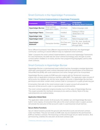 Hyperledger Architecture Vol 2 > Smart Contracts | PDF | Computing | Technology & Computing