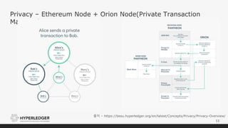 1909 Hyperledger Besu(a.k.a pantheon) Overview | PPT