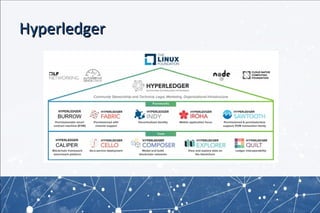 SITIST 2018 Part 2 - Hyperledger Fabric Blockchain Development | PPT