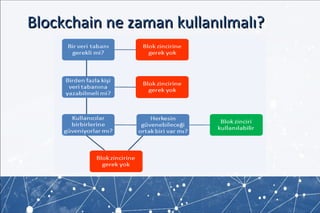 SITIST 2018 Part 2 - Hyperledger Fabric Blockchain Development | PPT