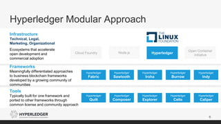 Hyperledger community update 201805 | PPT