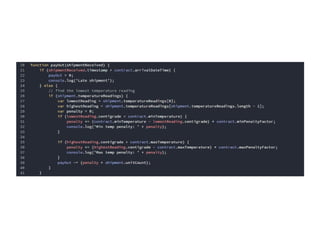 Introduction To Hyperledger Composer | PPT