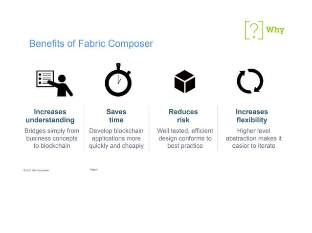 Introduction To Hyperledger Composer | PPT