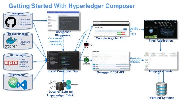 Hyperledger Composer Update 2017-04-05