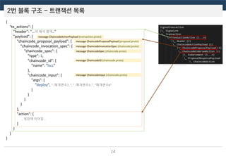 하이퍼레저 패브릭 데이터 구조 | PDF