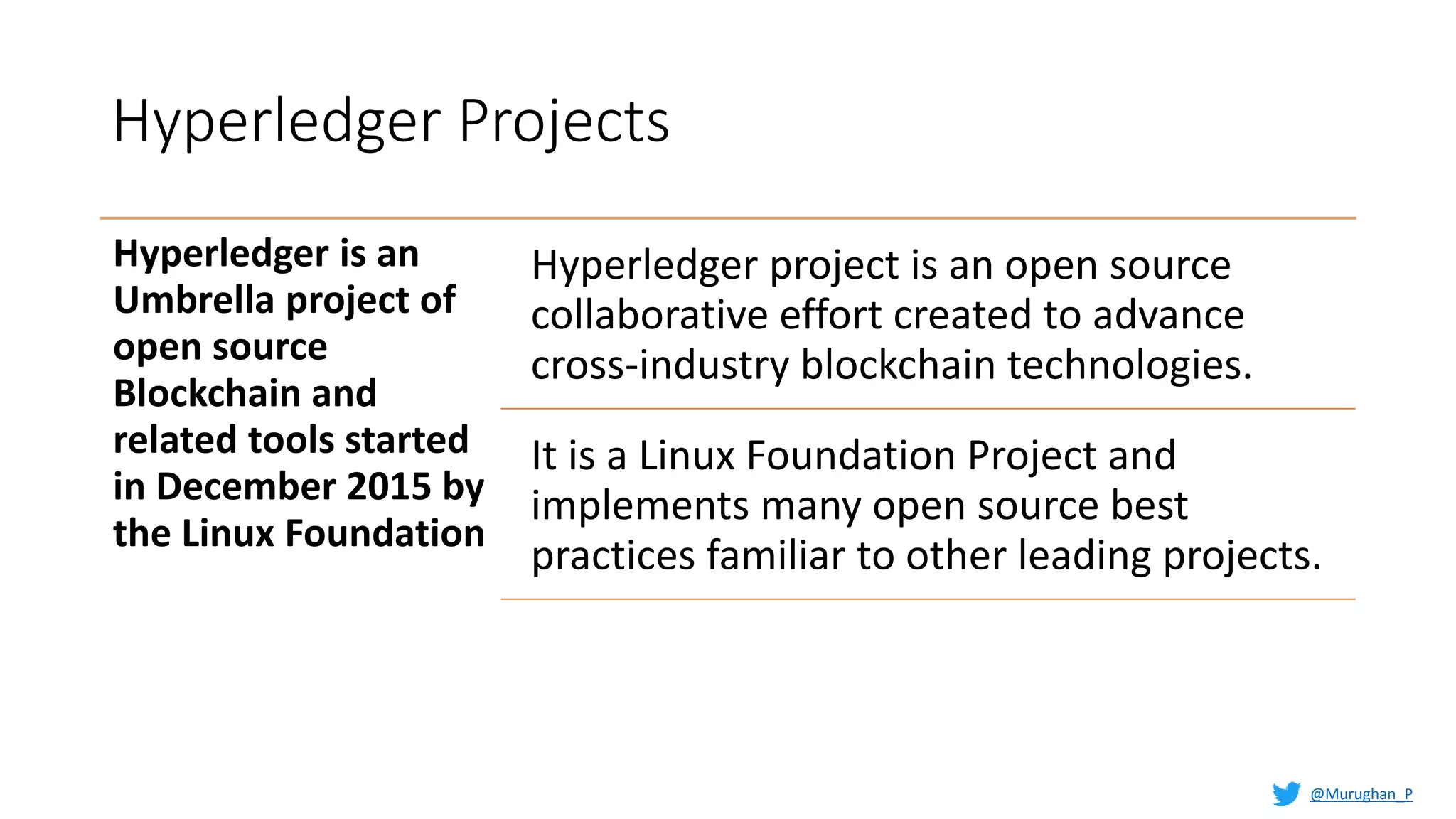 Hyperledger Fabric | PPTX