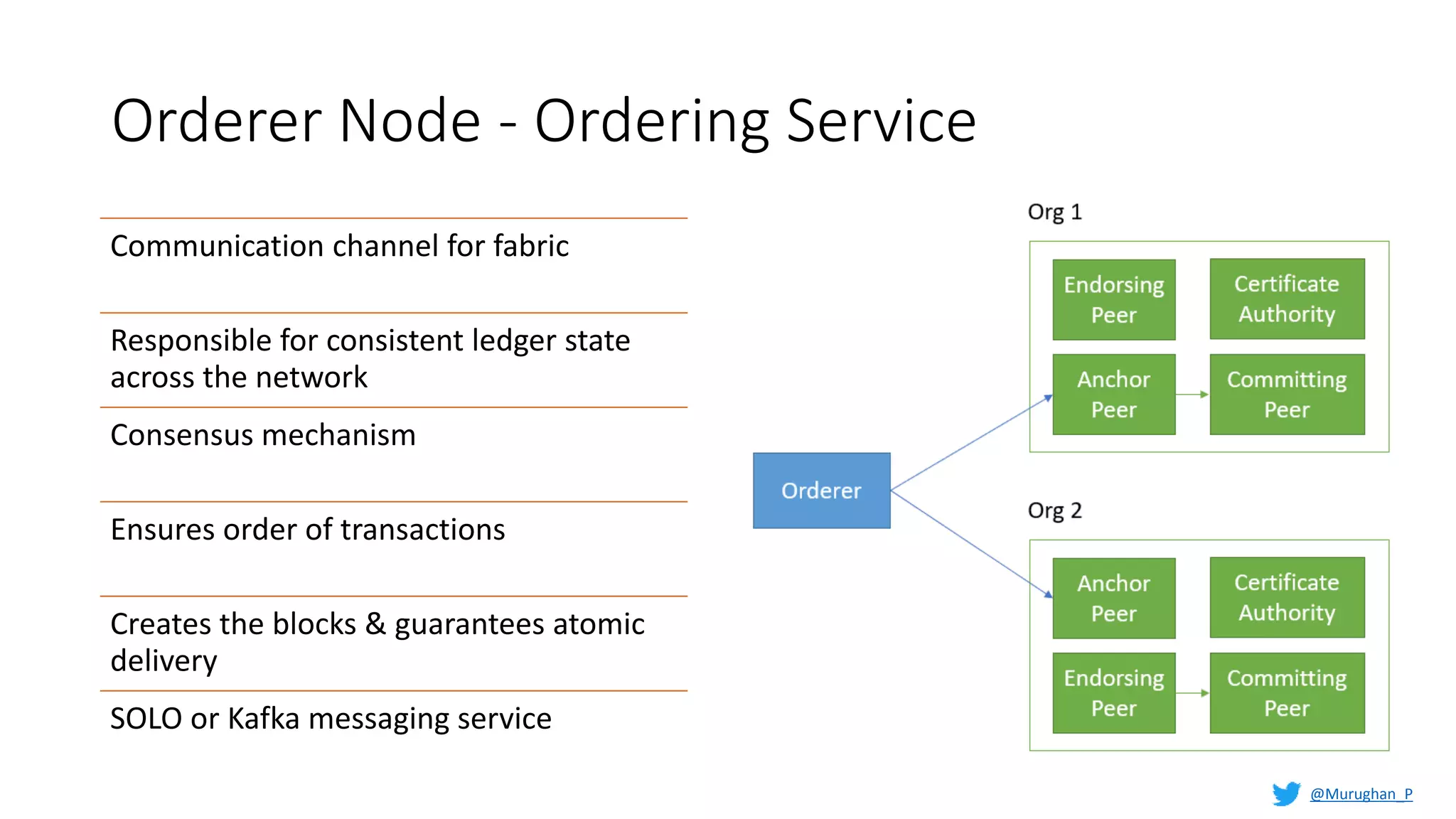 Hyperledger Fabric | PPTX