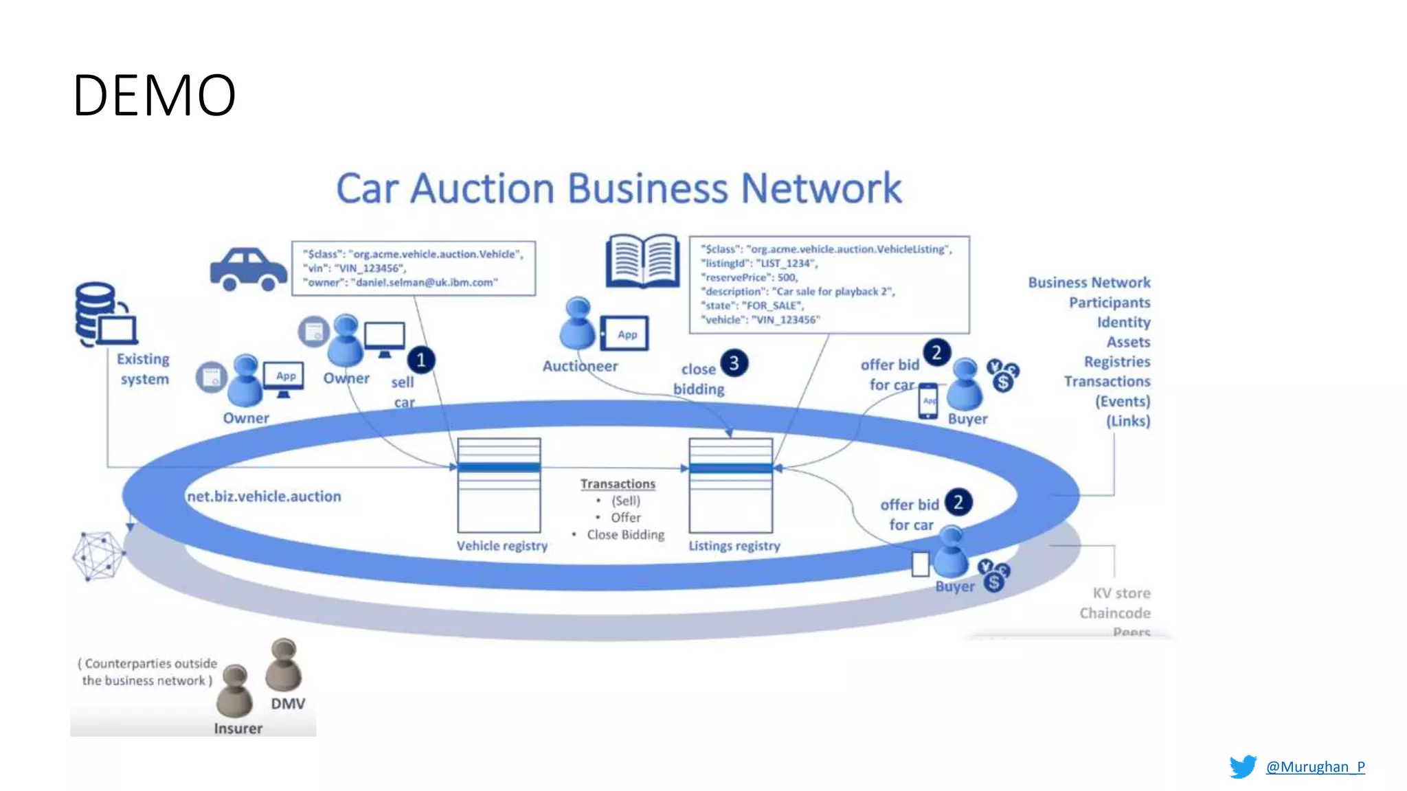 Hyperledger Fabric | PPTX | Databases | Computer Software and Applications