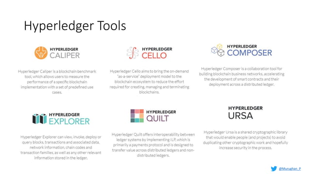 Hyperledger Fabric | PPTX | Databases | Computer Software and Applications
