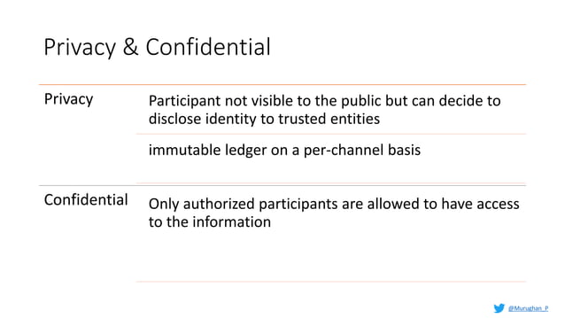 Hyperledger Fabric | PPTX | Databases | Computer Software and Applications