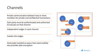 Hyperledger Fabric | PPTX
