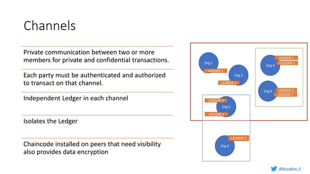 Hyperledger Fabric | PPTX | Databases | Computer Software and Applications