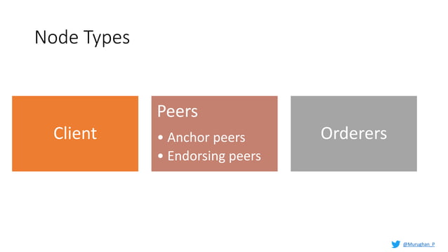 Hyperledger Fabric | PPTX | Databases | Computer Software and Applications