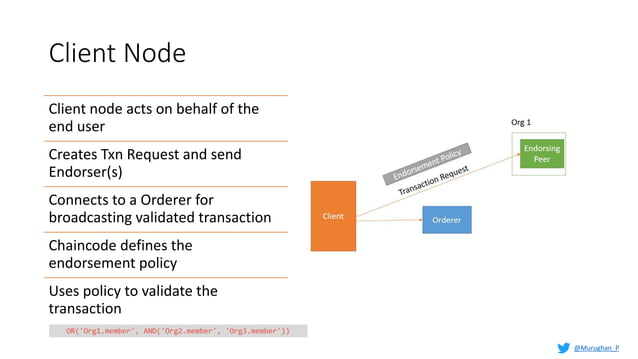 Hyperledger Fabric | PPTX | Databases | Computer Software and Applications