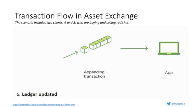 Hyperledger Fabric | PPTX | Databases | Computer Software and Applications