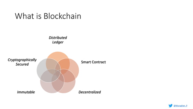 Hyperledger Fabric | PPTX | Databases | Computer Software and Applications