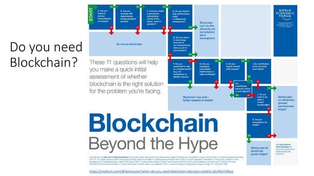 Hyperledger Fabric | PPTX | Databases | Computer Software and Applications