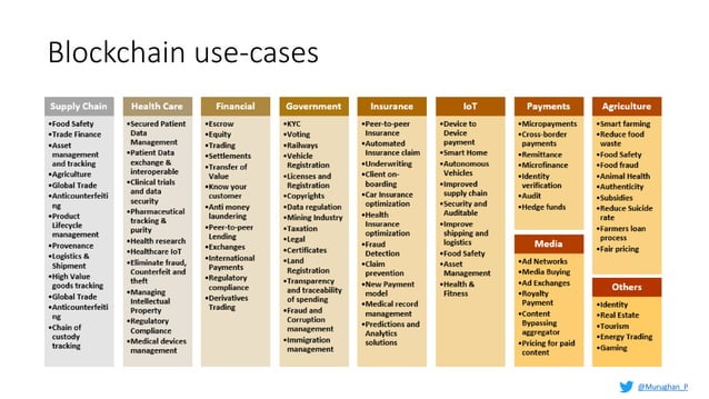 Hyperledger Fabric | PPTX | Databases | Computer Software and Applications