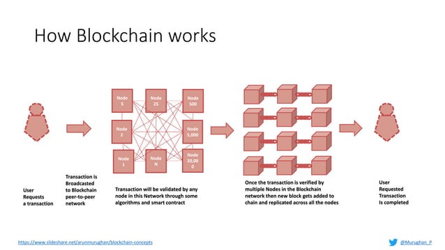 Hyperledger Fabric | PPTX | Databases | Computer Software and Applications