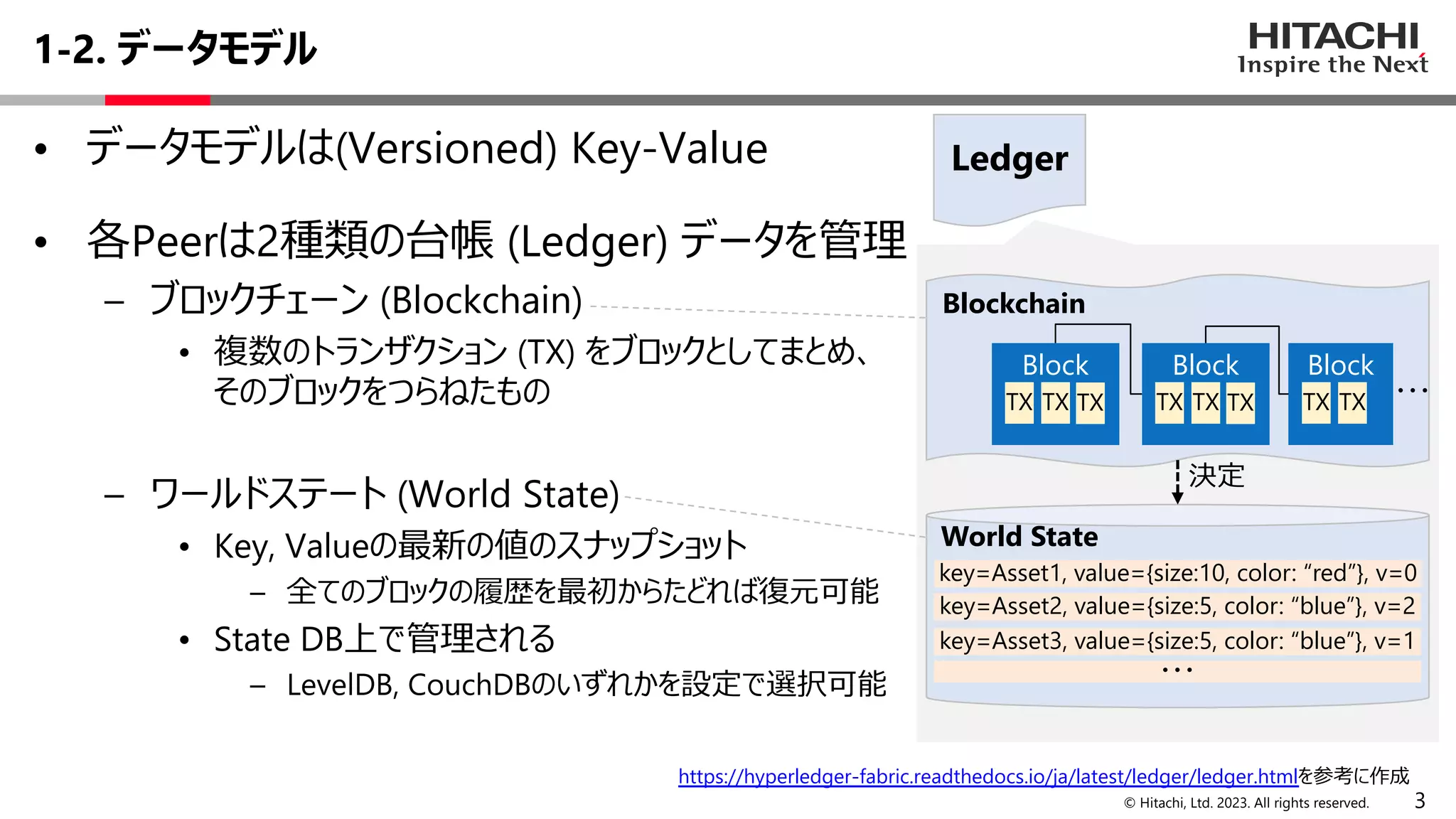Hyperledger Fabric 概説 | PDF