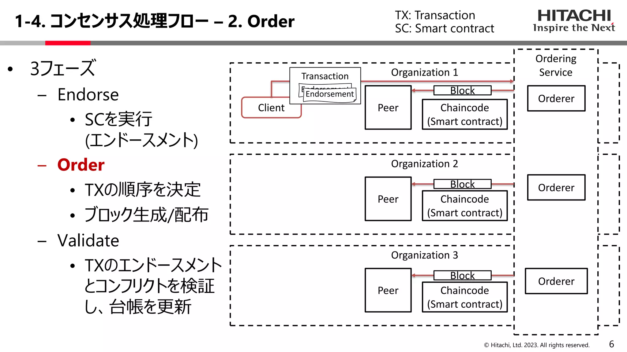 Hyperledger Fabric 概説 | PDF
