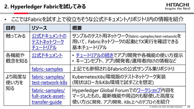 Hyperledger Fabric 概説 | PDF