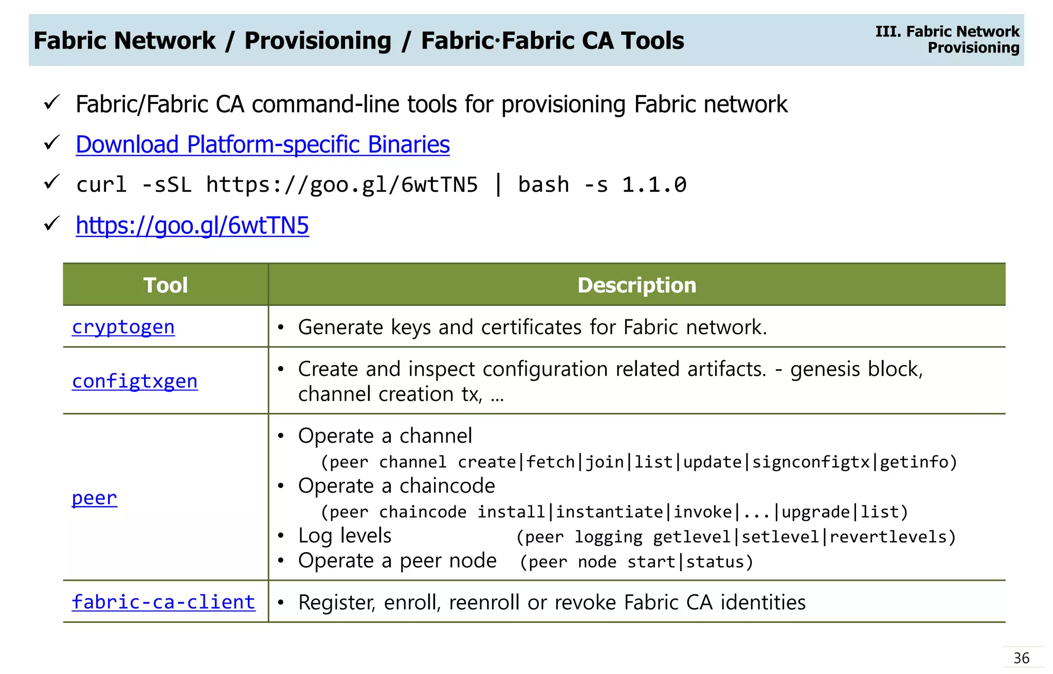 Hyperledger Fabric Architecture | PDF