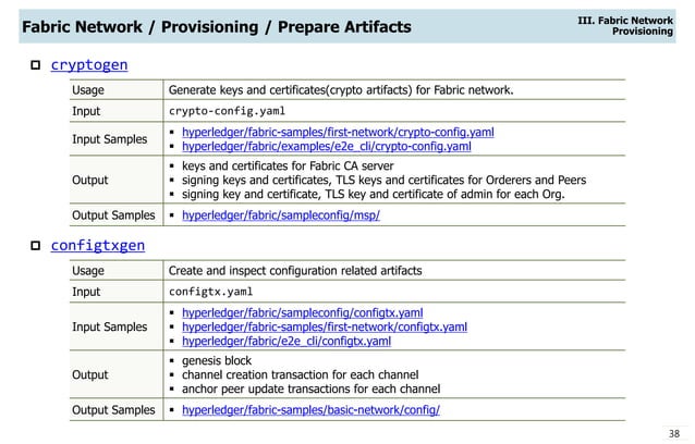 Hyperledger Fabric Architecture Pdf Databases Computer Software And Applications