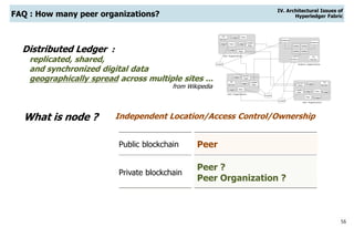 Hyperledger Fabric Architecture | PDF | Databases | Computer Software and Applications