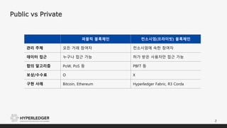 1908 Hyperledger Fabric 소개 및 첫 네트워크 구축하기 | PPT