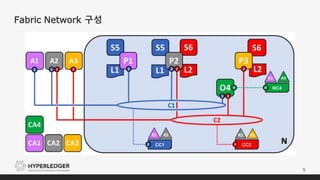 1908 Hyperledger Fabric 소개 및 첫 네트워크 구축하기 | PPT