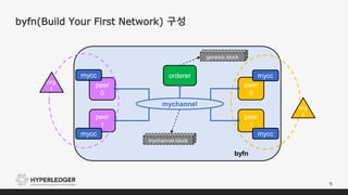 1908 Hyperledger Fabric 소개 및 첫 네트워크 구축하기 | PPT