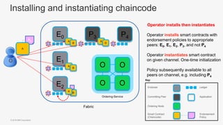 Hyperledger fabric 20180528 | PPTX | Logistics and Transportation ...