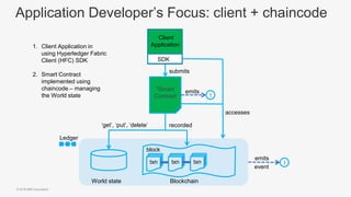Hyperledger fabric 20180528 | PPTX