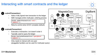 Hyperledger Fabric Application Development 20190618 | PPT