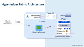 Hyperledger Fabric Architecture Work FLow | PPT