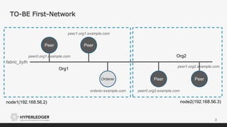 [2019.03] 멀티 노드에서 Hyperledger Fabric 네트워크 구성하기 | PPTX