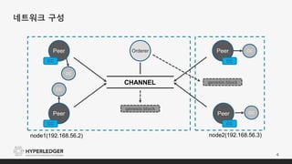 [2019.03] 멀티 노드에서 Hyperledger Fabric 네트워크 구성하기 | PPTX