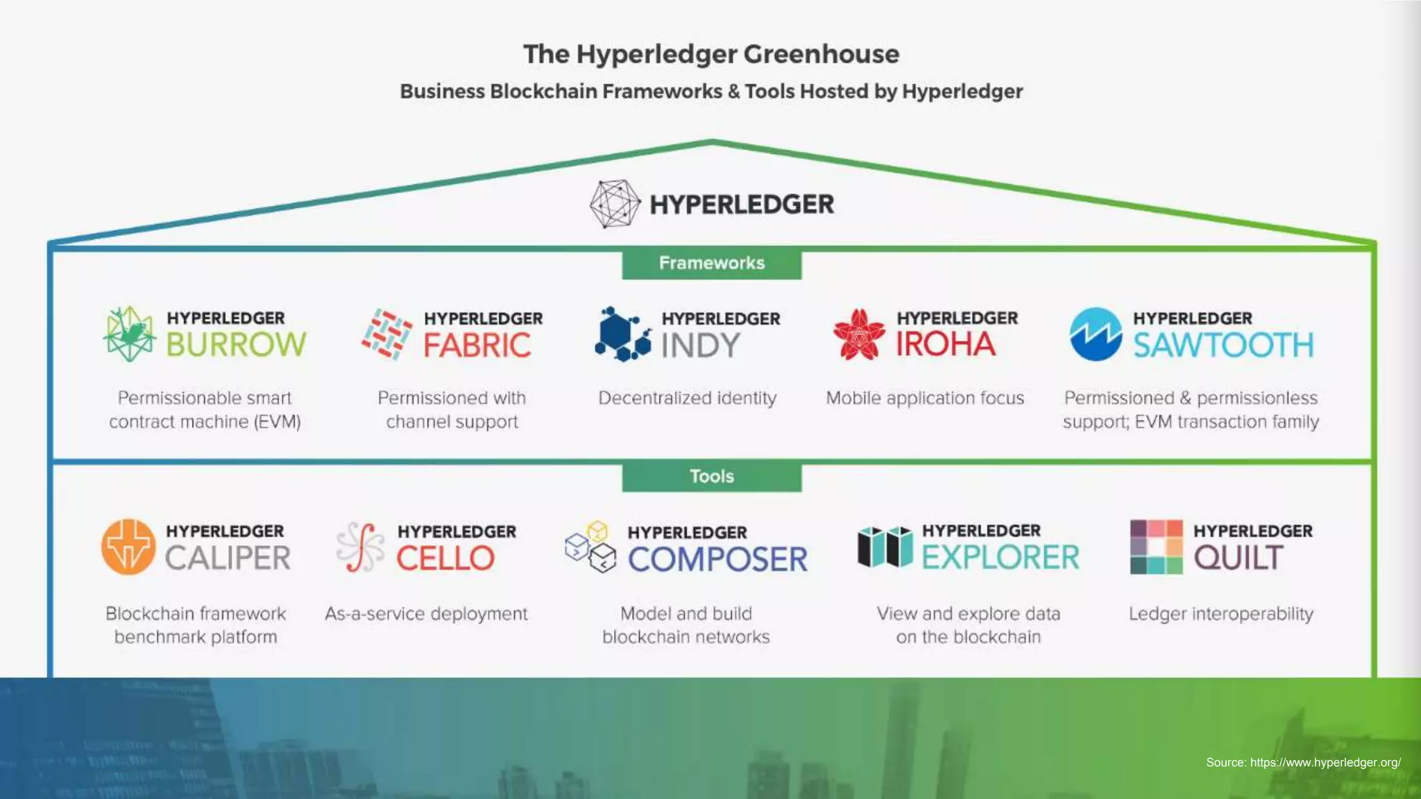 Hyperledger fabric building your first network walkthrough | PPTX