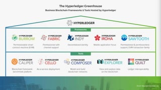 Hyperledger fabric building your first network walkthrough | PPT