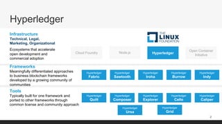 Hyperledger Fabric - Blockchain for the Enterprise - FOSDEM 20190203 | PPT