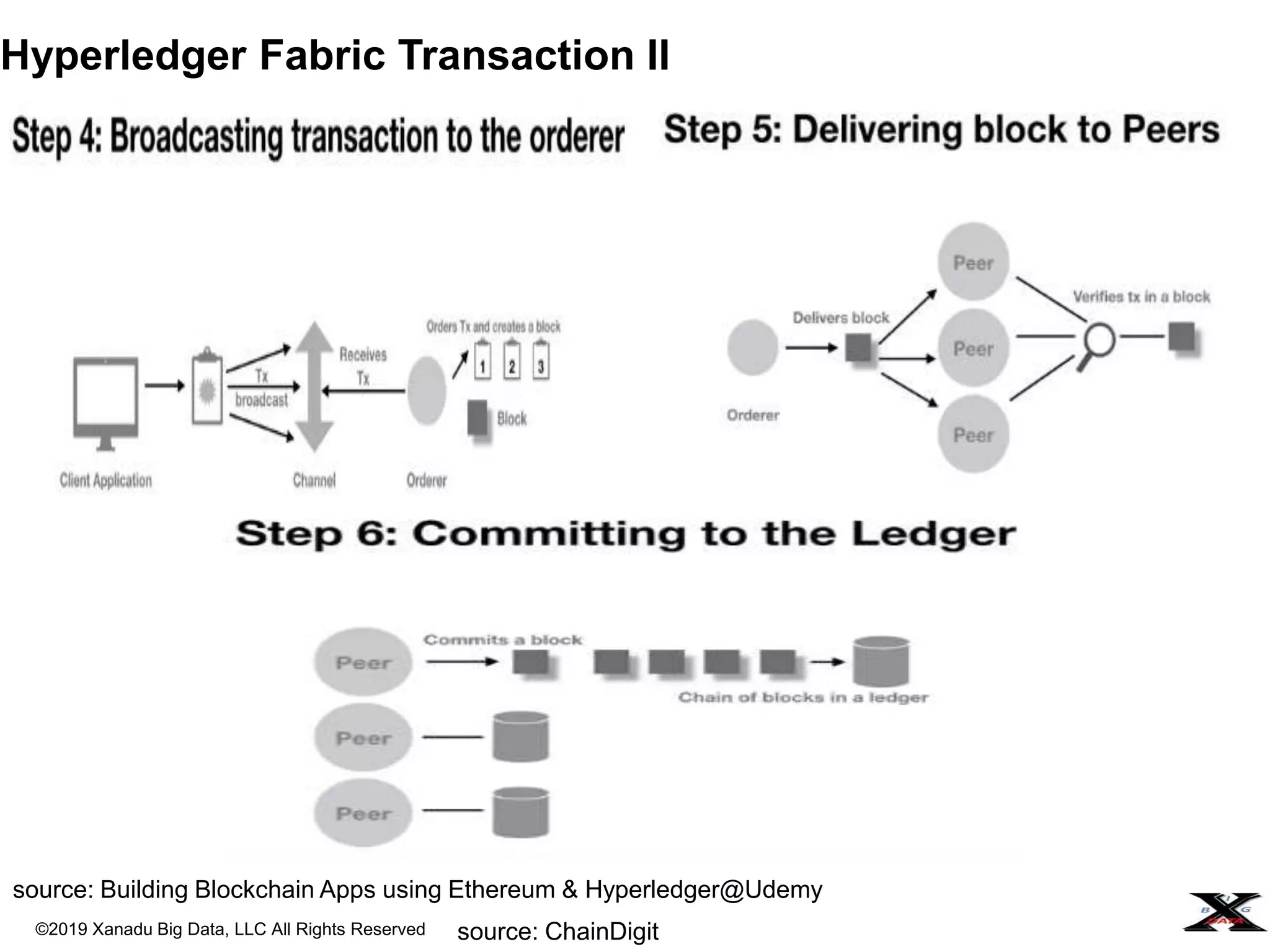 Hyperledger Fabric Hands-On | PPTX