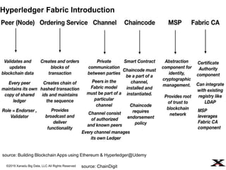 Hyperledger Fabric Hands-On | PPTX