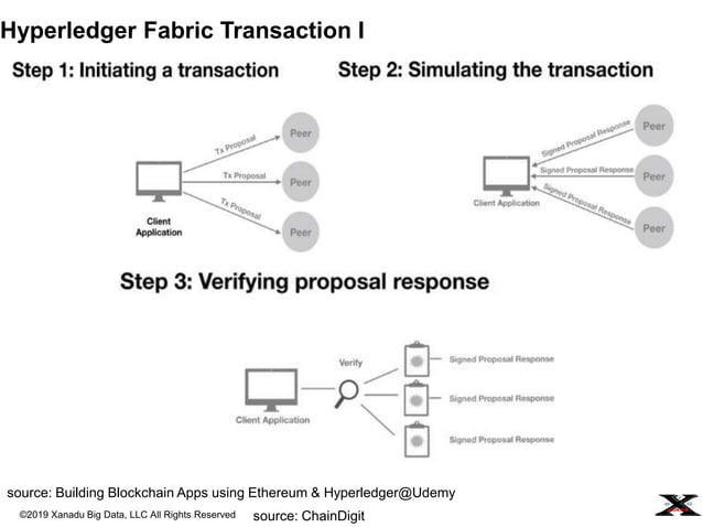 Hyperledger Fabric Hands-On | PPTX